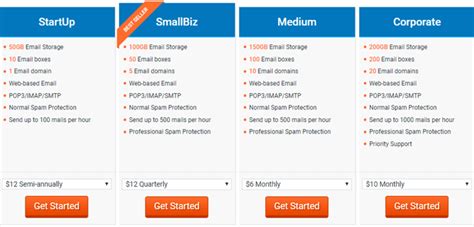 scala hosting review 2020 pricing features performance and discounts