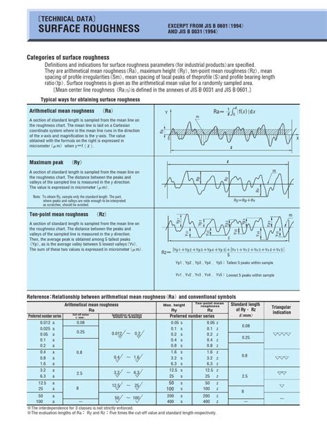 surface roughness chart pdf surface roughness mean 43 off