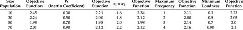 details of the sensitivity analysis for the new hybrid algorithm