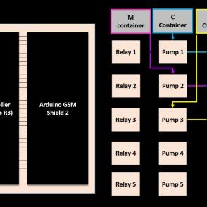 The System Functional Block Diagram Download Scientific Diagram