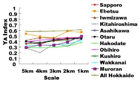 Figure 4 From Evaluation Of Pedodiversity And Land Use Diversity In