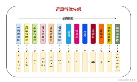 Java基础基本运算java 基本运算 Csdn博客
