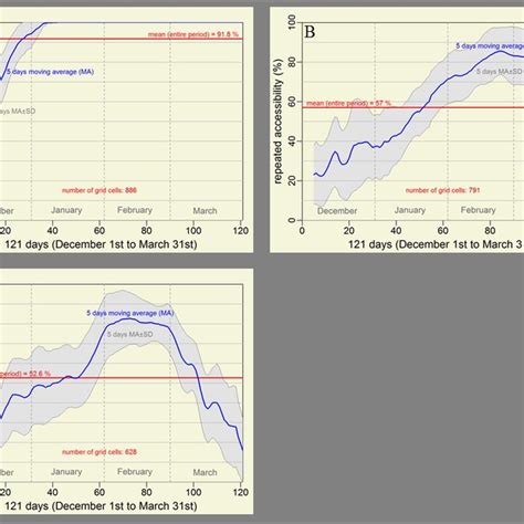 8 Cenozoic Time Temperature Graph Showing The Time Intervals Now