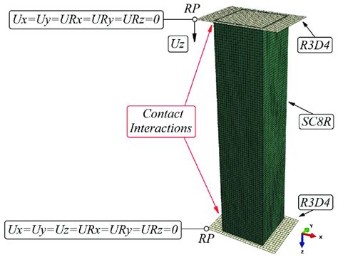 Discrete Model With Defined Boundary Conditions Download Scientific