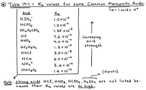 acid strength and conjugate acid base pairs in chemistry