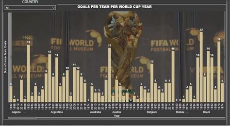 GitHub Sheyglow FIFA WORLD CUP ANALYSIS