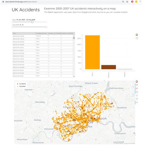 Having Fun With Bokeh Server App Part Iv Tutorial By Hernan