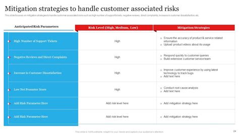 Customer Churn Management To Maximize Profit Powerpoint Presentation Slides Ppt Slide
