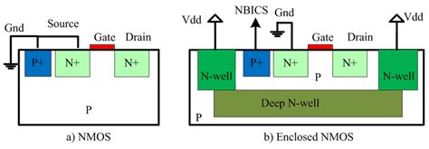 1 Deep N Well Enclosure For An Nmos Transistor Download High
