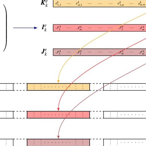 1 Classical Insertion Of A Local Matrix In Global Arrays Version 1