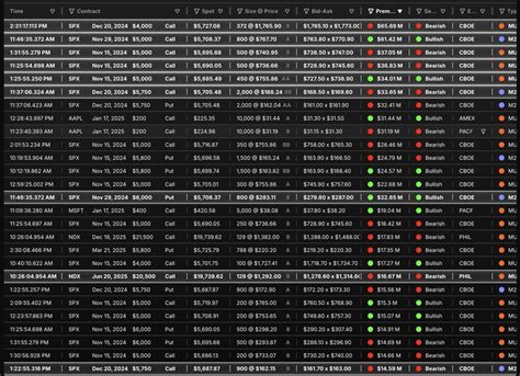 Eric Wang On Linkedin Quant Data Provided Some Of The Most Significant Orders On October 1…