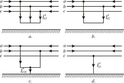 Figure 1 From Short Circuit Currents Calculation In Distribution Electrical Networks In The