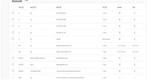Unable To Enforce Github Pages Community Discussion GitHub