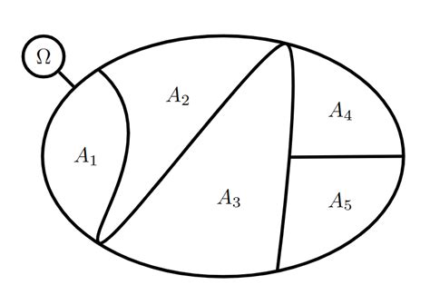 Tikz Pgf Drawing A Set Partition TeX LaTeX Stack Exchange