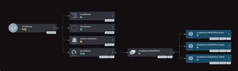 Cloudflared Secret Not Syncing In Brand New Cluster Rkubernetes