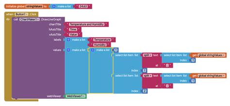 ChartMaker Extension MIT App Inventor Help MIT App Inventor Community