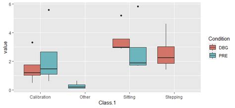 R How To Get Multiple Plots Per Variable Stack Overflow