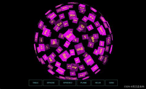 Threejs 元素周期表，可鼠标控制threejs 元素周期表 Csdn博客