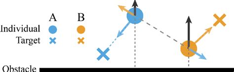 Figure 1 From Interior Individual Trajectory Simulation With Population