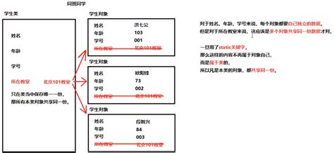 小新学Java String类static关键字Arrays类 Math类 小新好好学Java 博客园
