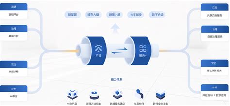 技术创新实现数据价值最大化 知乎