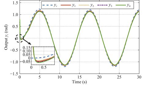 Ieeecaa Journal Of Automatica Sinica
