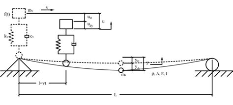 Simple Vehicle Bridge Interaction System With A Mass Attached At