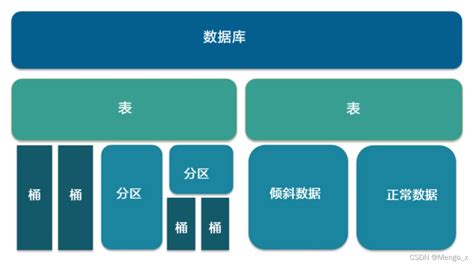 3 Hive分布式数据仓库【华为hcia Bigdata】hcia Big Data Csdn博客