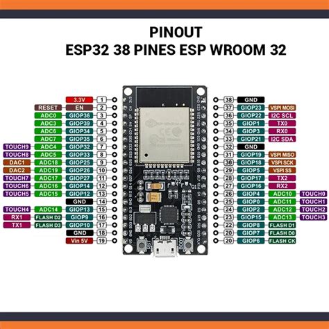 Esp32 Pinout Esp Wroom 32 Pinout Esp Analog To Digital 48 Off