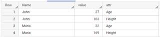 Sql Unstack Operation BigQuery Stack Overflow