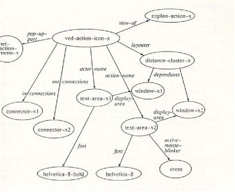 figure 1 from designing and using human computer interfaces and