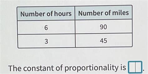 Solved The Constant Of Proportionality Is Algebra