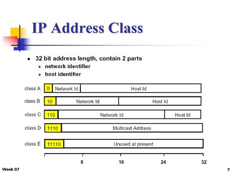 ip addressing and subneting ppt ดาวน์โหลด