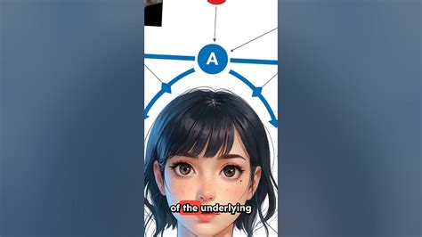 7 Dimensions Of Aba Part 5 Conceptually Systematic Aba Interventions Shorts Youtube