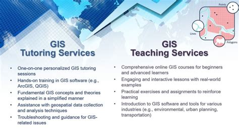 Teach You Arcgis And Qgis By Gis Prabha Fiverr