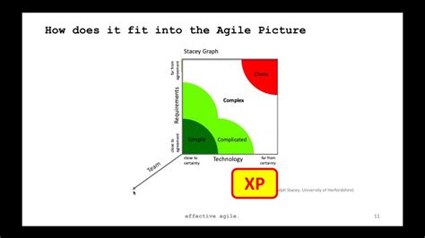 The Core Protocols Plays In Business