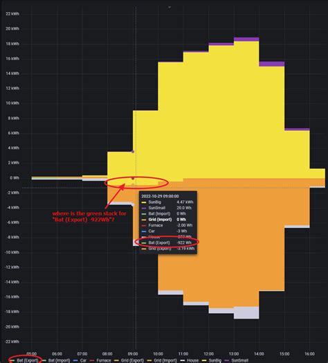 Time Series Line Color Not The One In Legend Or Tooltip Issue Grafana Grafana GitHub