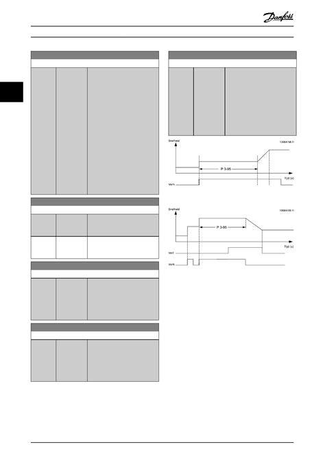 Danfoss Fc 202 Programming Guide