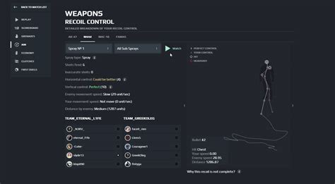 Shoot Like A PRO Spray Recoil Control In CS GO