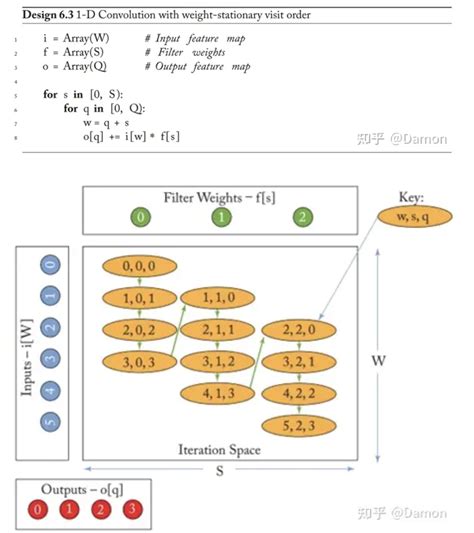 Fpga和usb30通信 联合测试（二） 极术社区 连接开发者与智能计算生态