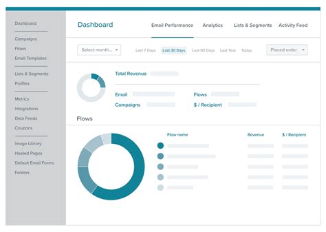 Ecommerce Optimization Directreach Agency
