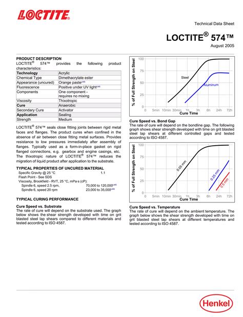 Loctite 574 Tds Pdf