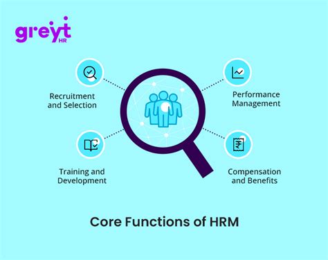 A Complete Guide To Hrm