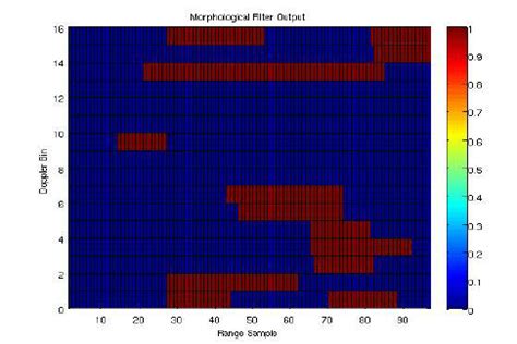 Before Morphological Filtering Download Scientific Diagram