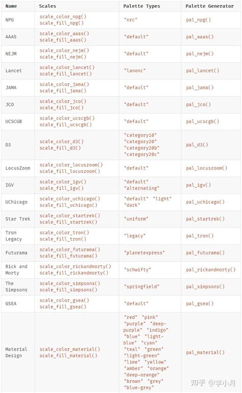 R语言ggsci包详细介绍！ 知乎