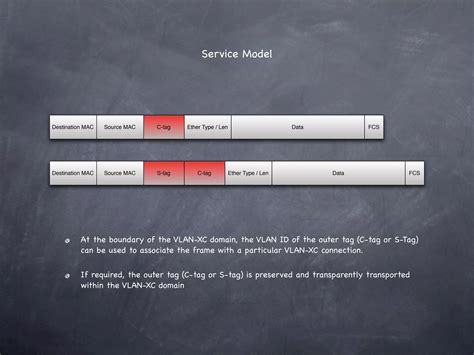 Provider Ethernet Vlan Cross Connect Ppt