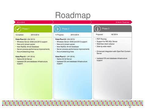 Presentation Template Ppt Download