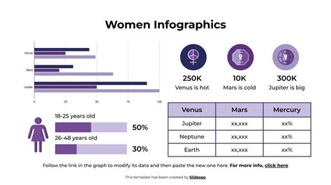 Women Infographics