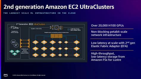 amazon ec2 capacity blocks for ml をちょっと詳しくなろう developersio