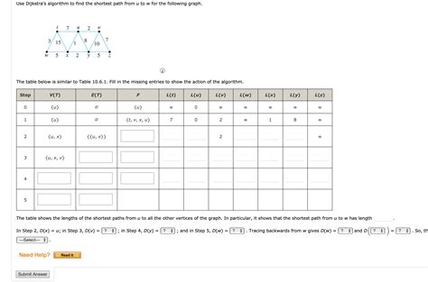 Solved Use Dijkstra S Algorithm To Find The Shortest Path Chegg
